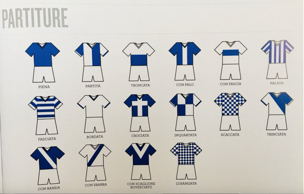 Ranking the Best Lazio Kits by Decade | The Laziali