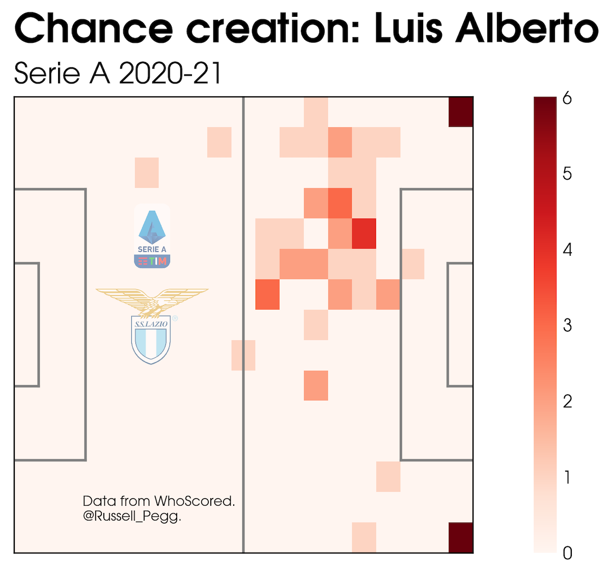 Luis Alberto Has Created the Most Chances Without Securing an Assist in ...